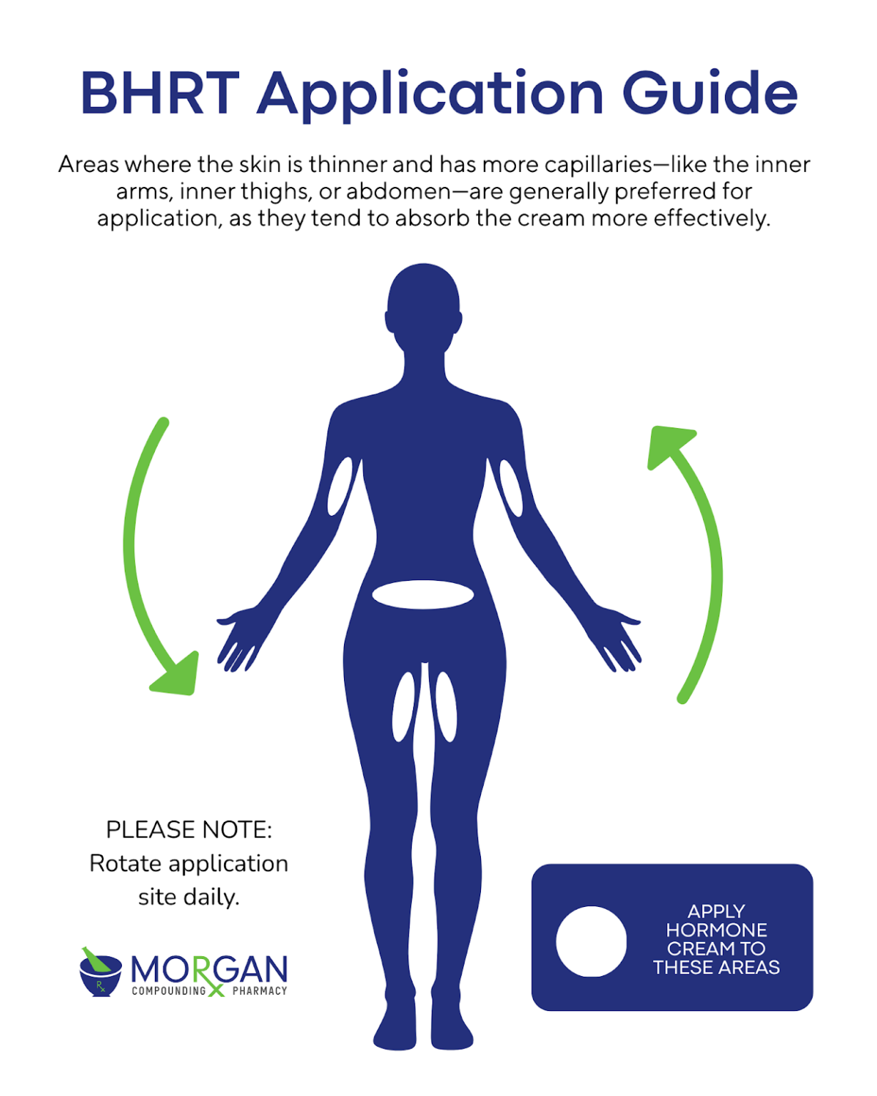 Topical Hormone Creams for Women: How to Apply Progesterone, Estradiol ...